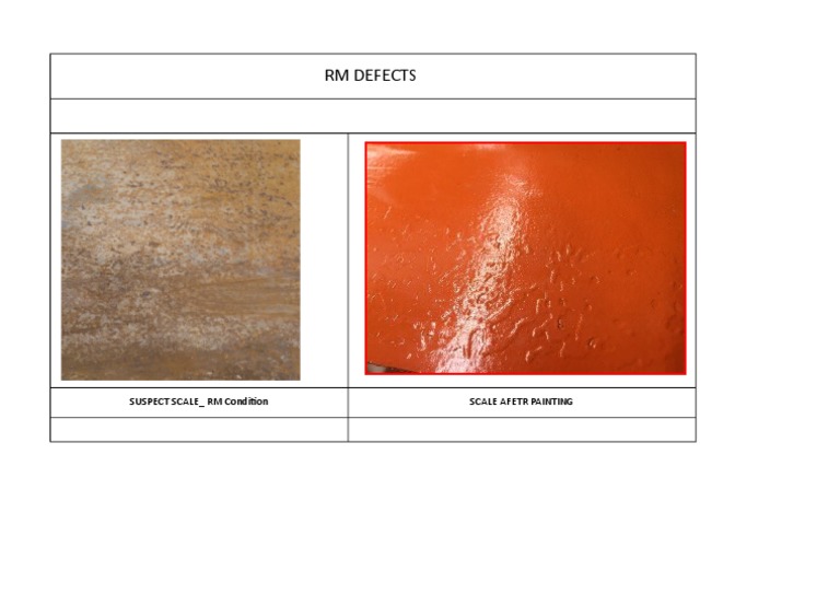 RM Defects: SUSPECT SCALE - RM Condition Scale Afetr Painting | PDF