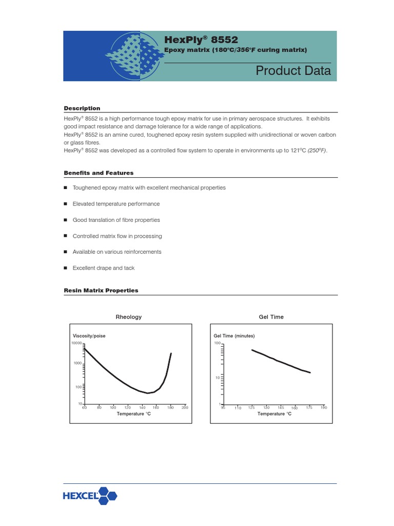 Hexply 8552 Datasheet | PDF | Epoxy | Composite Material