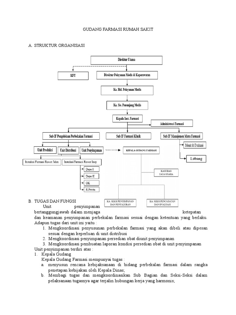 Gudang Farmasi Rumah Sakit | PDF
