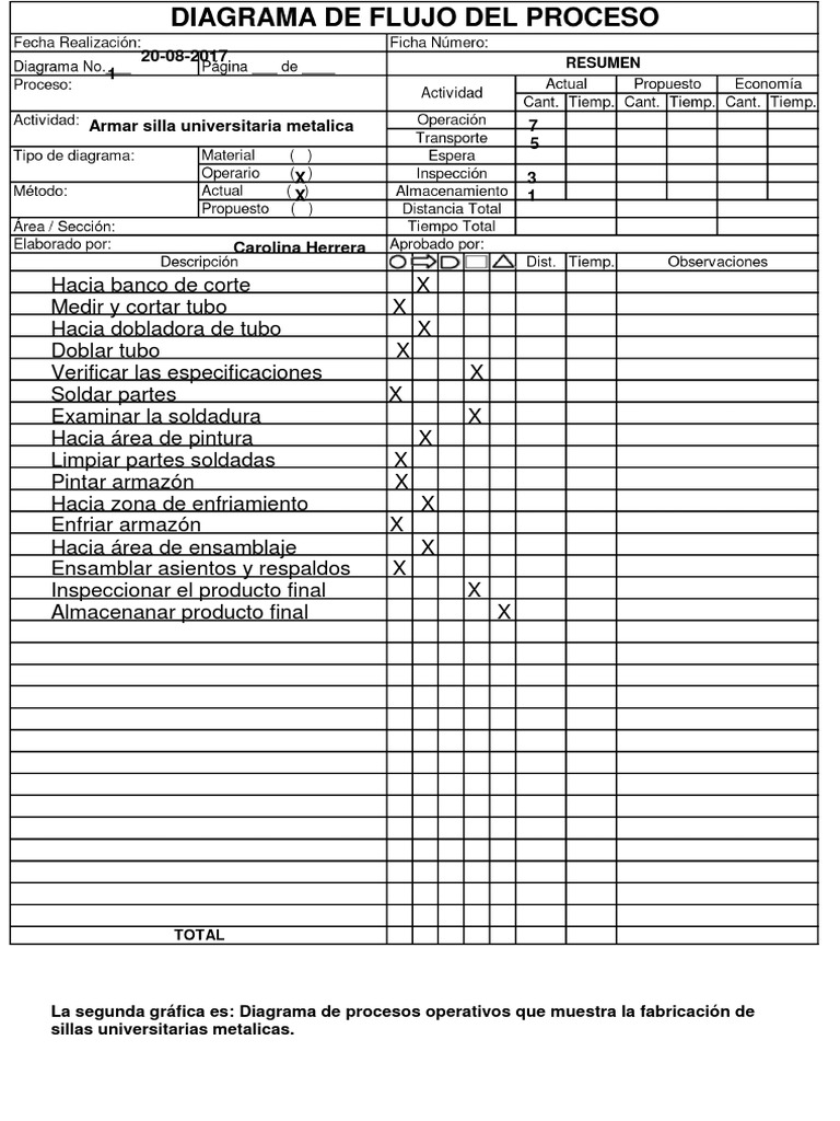 Formato Diagrama de Flujo Del Proceso1 | PDF