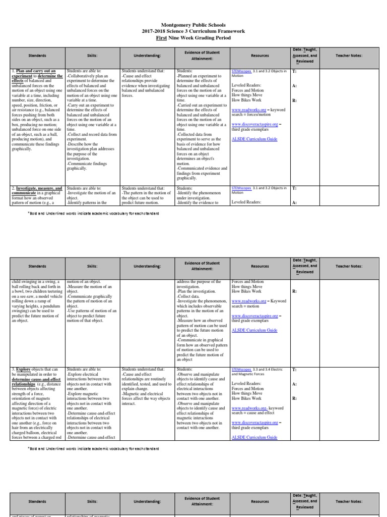 3rd Grade Science Curriculum: Forces | PDF | Weather | Curriculum