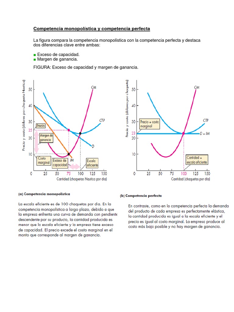 Competencia Monopolística y Competencia Perfecta | Monopolio ...