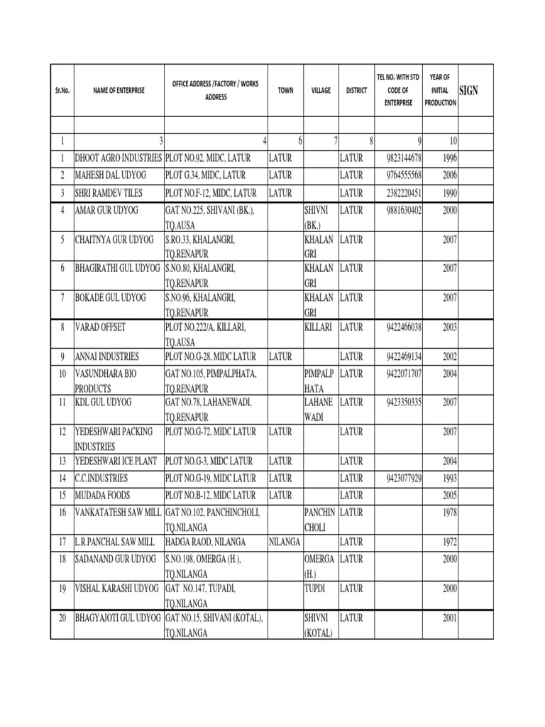 Latur District Industrial Directory | PDF