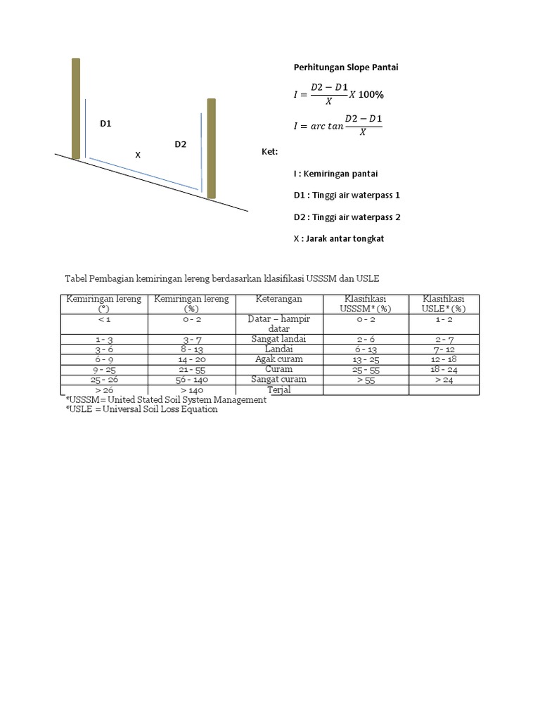 Perhitungan Slope Pantai Dan Skala Beafourt | PDF