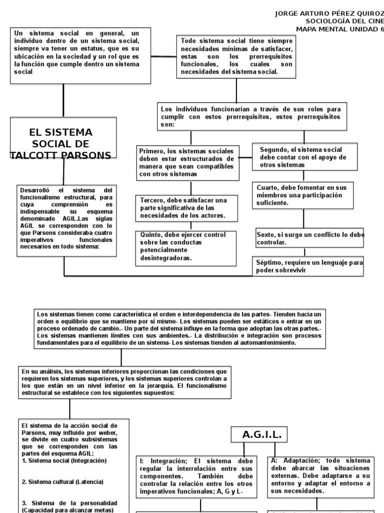 Sistema Social Talcott Parsons | Descargar gratis PDF | Teorías cientificas | Ciencias del ...