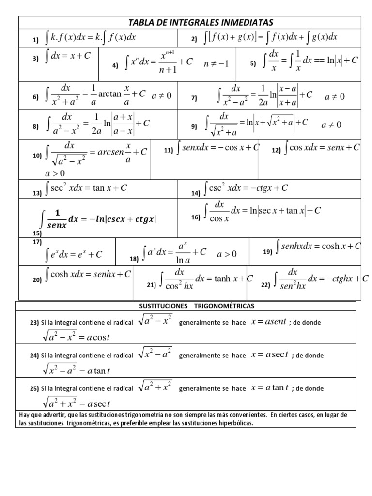Tabla de Integrales y Derivadas Matemáticas | PDF | Deportes | Ocio