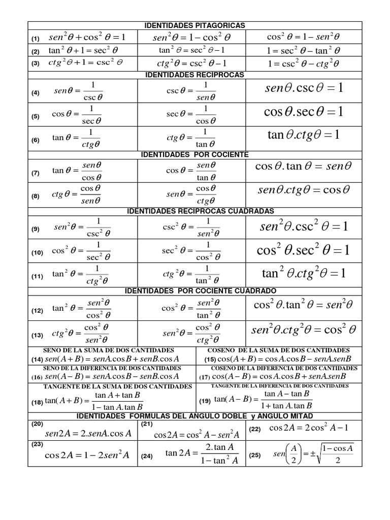 Formulas Identidades Trigonométricas | PDF