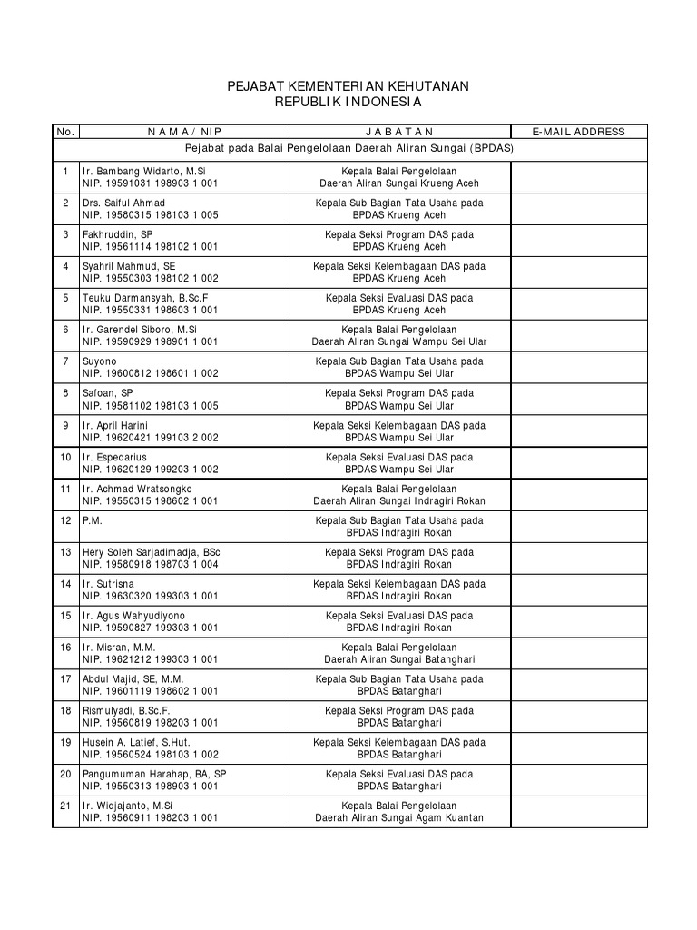 Pejabat Bpdas 0 | PDF