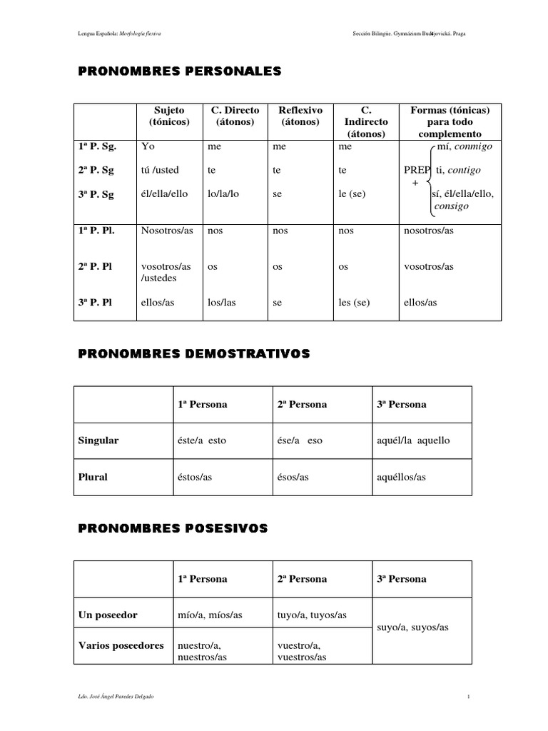 Tablas de Pronombres | PDF | Pronombre | Reglas