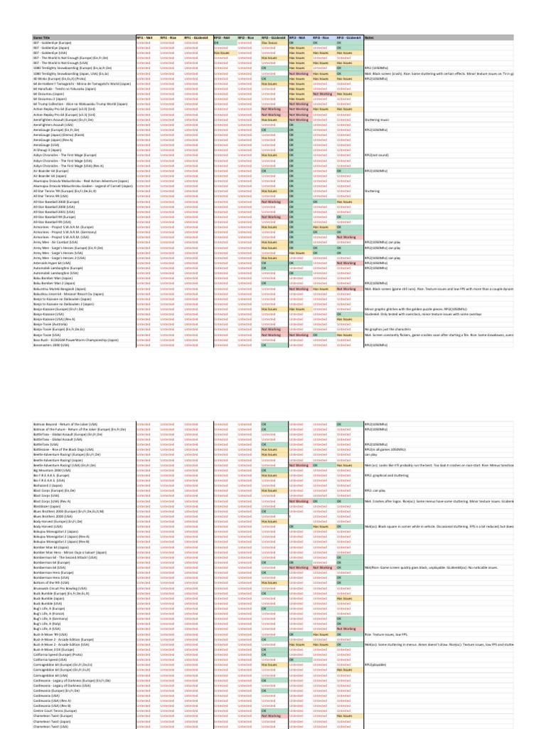 RECALBOX - N64 Compatibility List - N64 | PDF | Leisure | Sports