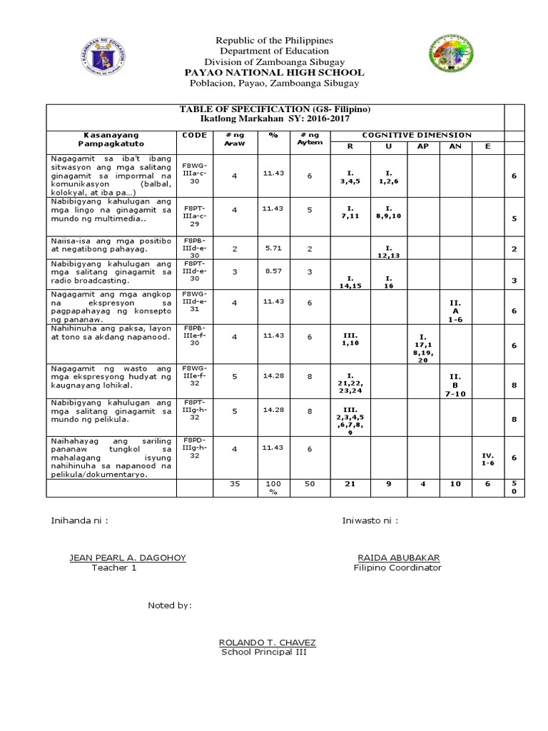 Table of Specification Grade 8 | PDF