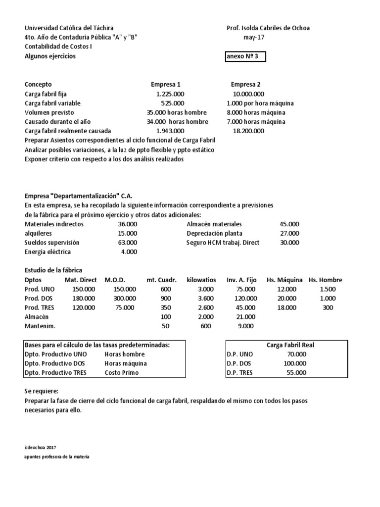 Apuntes Carga Fabril 4 Ejercicios | Contabilidad financiera | Negocios ...
