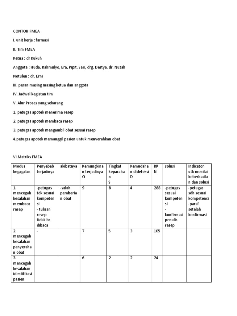 CONTOH FMEA Kelompok | PDF