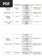 Lesson 1 Minna No Nihongo With Exercises | PDF