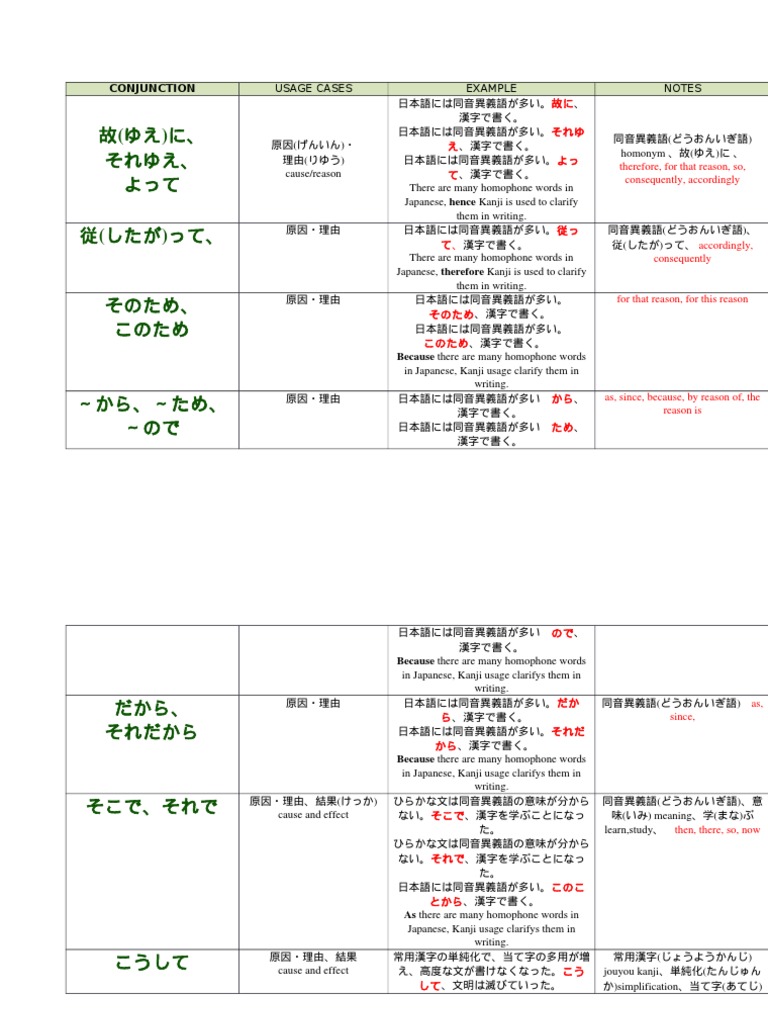 312737362 Conjunction 日本語 PDF | PDF