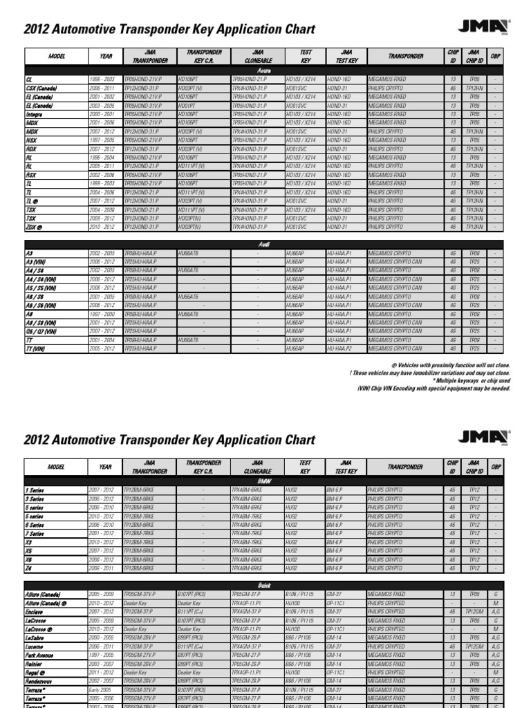 2012 Automotive Key Chart JMA PDF | PDF