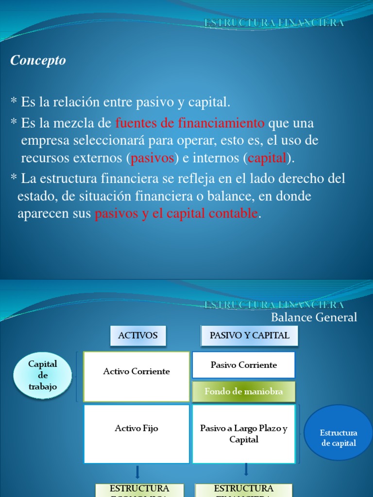 Estructura Financiera | PDF | Hoja de balance | Apalancamiento (Finanzas)