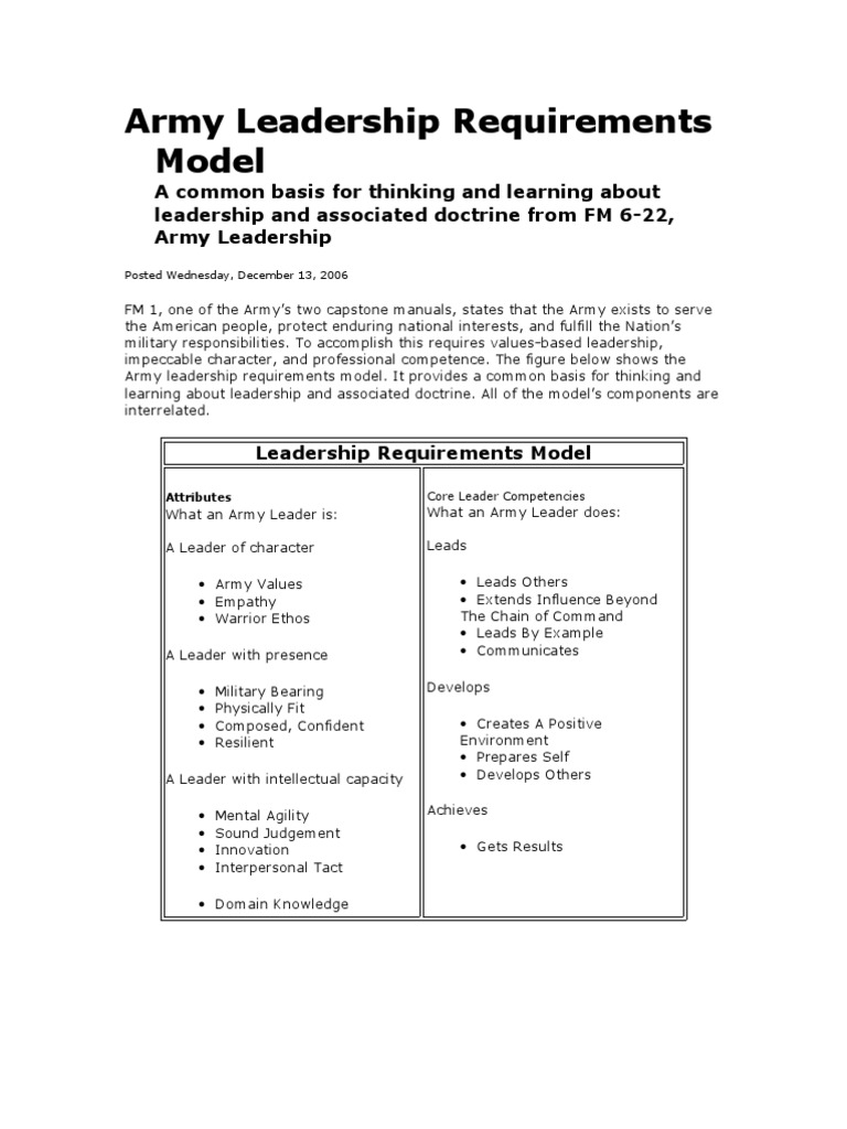 Army Leadership Requirements Model Overview | PDF | Leadership ...