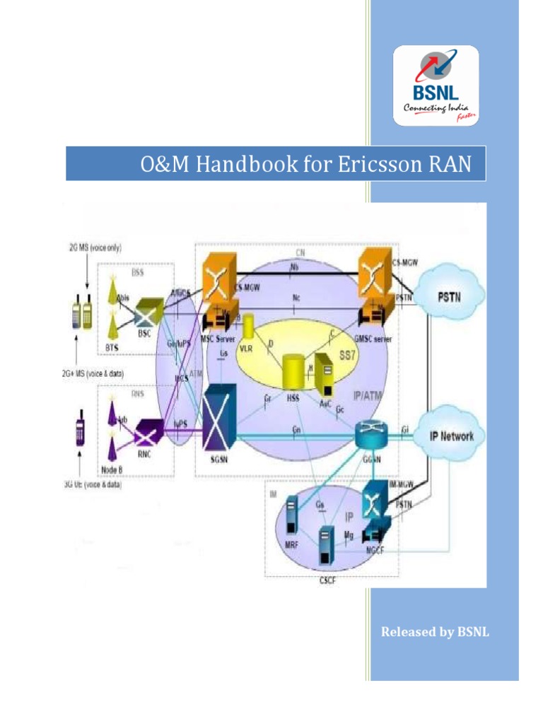 Ericsson RAN OAM | Mobile Telecommunications | Communication