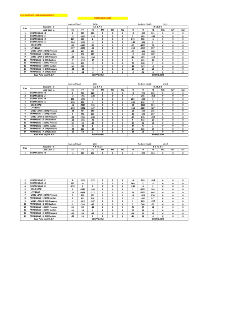 Foundation Load Data-R0 | PDF | Nature