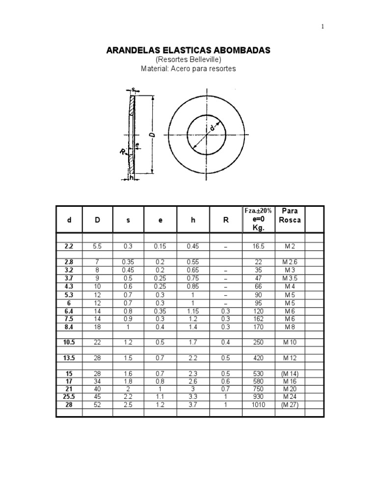 Arandelas elásticas abombadas y tornillos | PDF | Tornillo | Procesos industriales