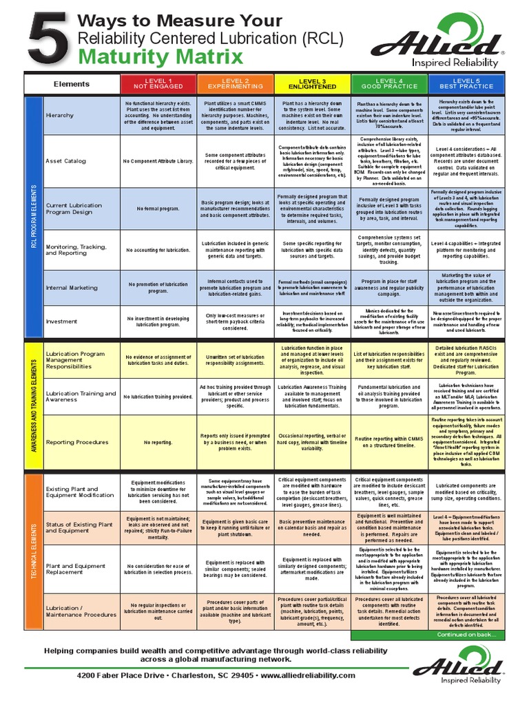 Reliability Centered Lubrication Matrix | PDF | Reliability Engineering ...
