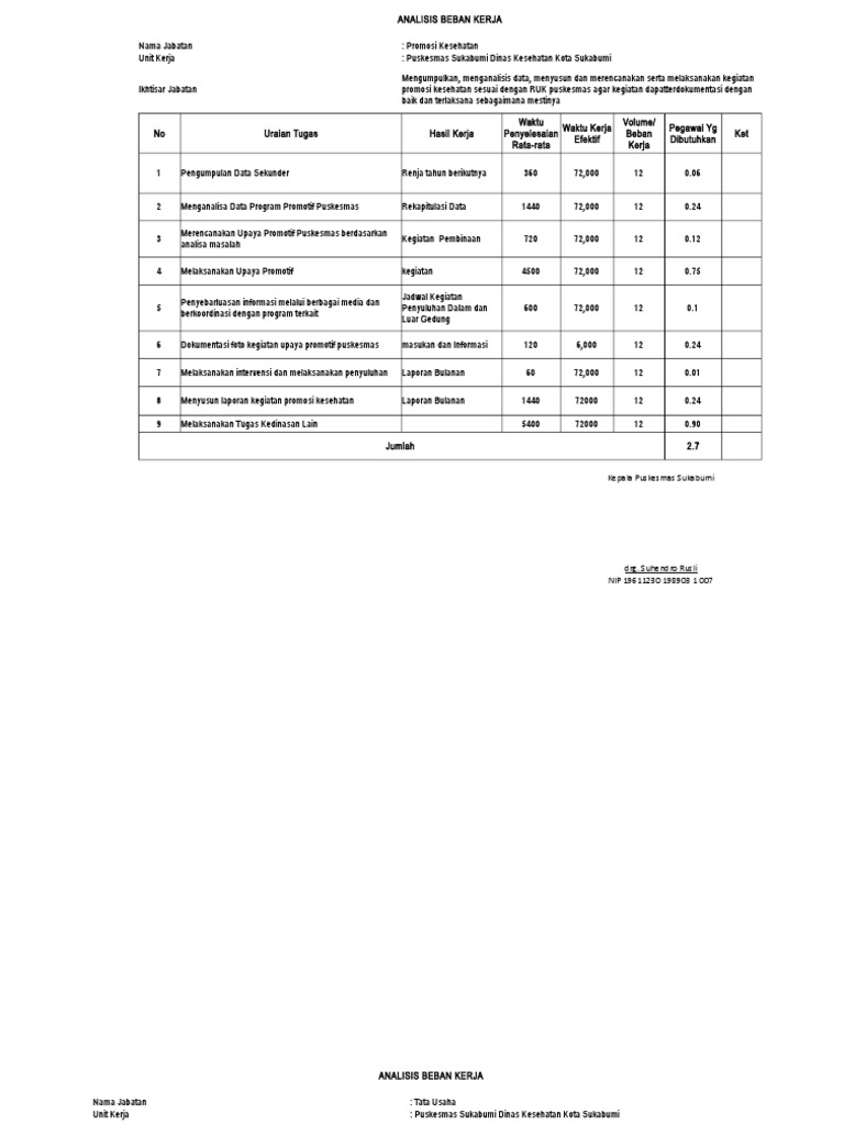 2.2.2.1 Abk Karyawan Edit | PDF