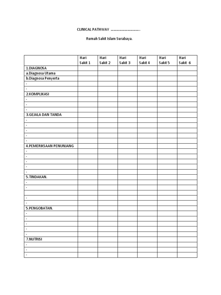 Blanko Clinical Pathway | PDF