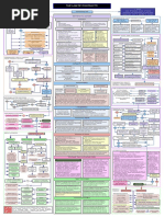 Contract Law Flowchart | PDF
