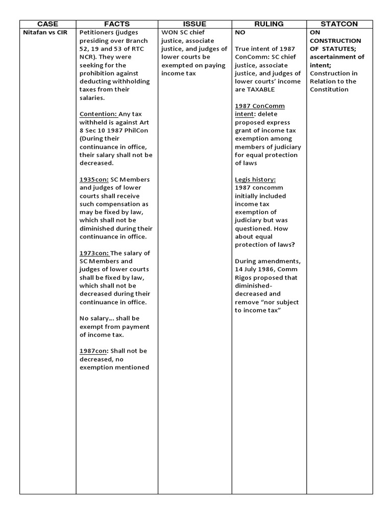 Case Facts Issue Ruling Statcon Nitafan Vs CIR NO ON Construction of ...