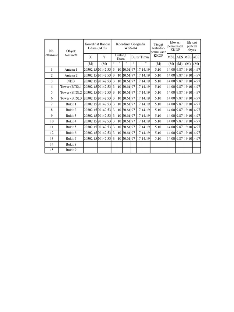 Tabel | PDF