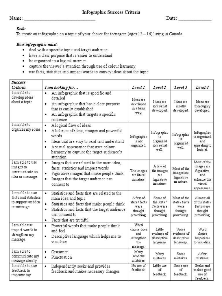 Infographic Success Criteria 15 | Infographics | Statistics