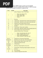 P-Number For Welding Material | PDF | Alloy | Steel