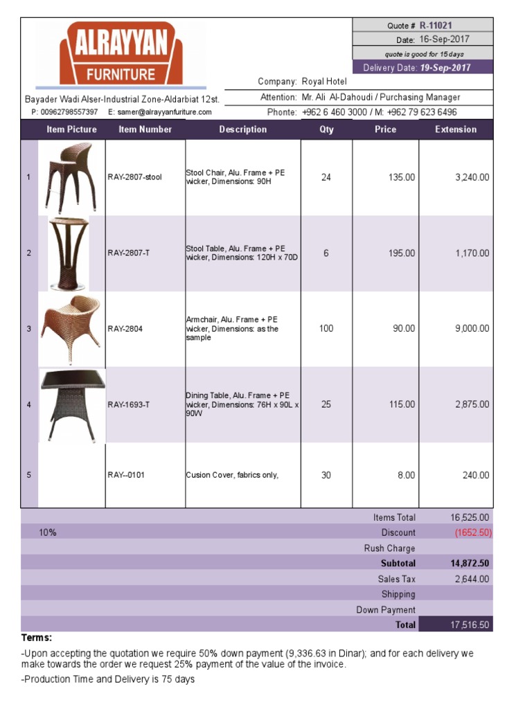 Item Picture Item Number Description Qty Price Extension: Delivery Date ...