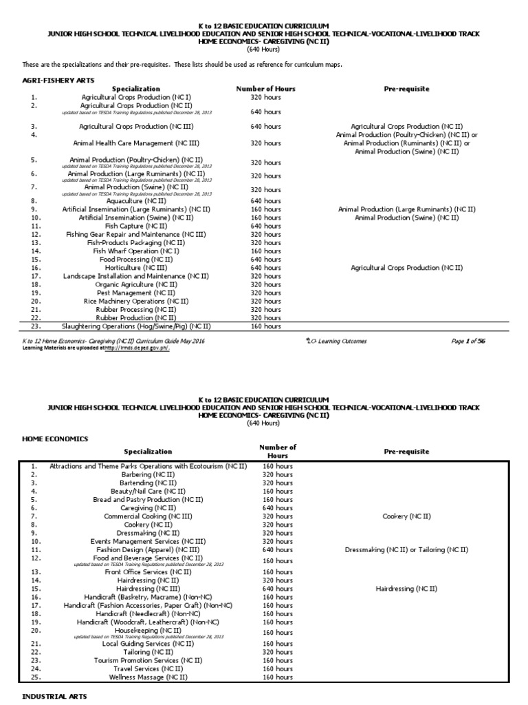 Caregiving NC II CG! | PDF | Competence (Human Resources ...