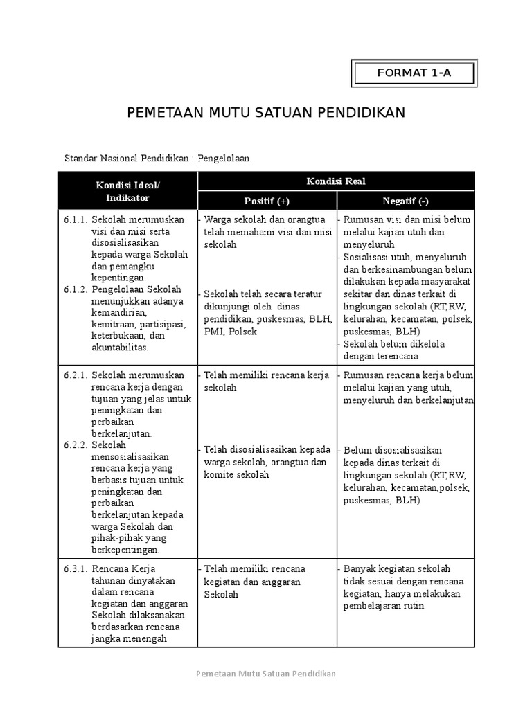Pengelolaan Format - 1 Pemetaan Mutu Standar Pendidikan | PDF