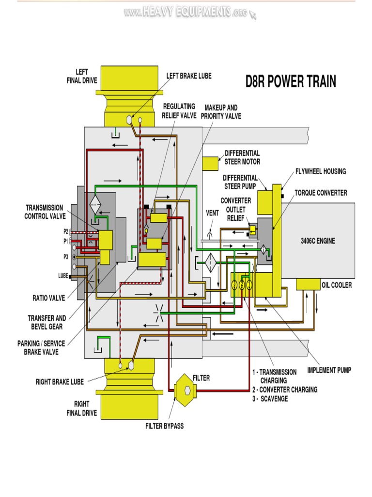 D8R Bulldozer Transmission Overview | PDF | Transmission (Mechanics) | Gear