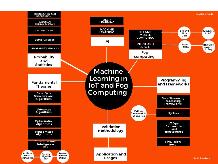 Machine Learning in IoT | PDF | Internet Of Things | Artificial ...