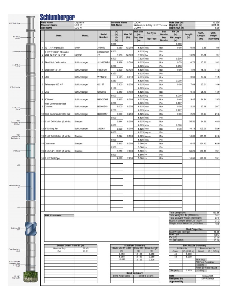 BHA#66 (SLB#29) 12.25 Turbina + MWD | PDF | Geotechnical Engineering ...