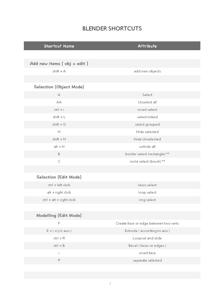 Blender Shortcuts: Shortcut Name Attribute | PDF | Geometry | Teaching ...