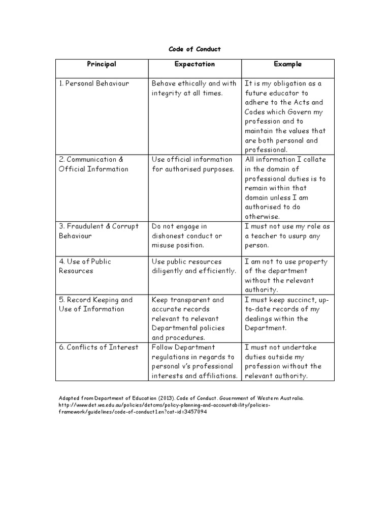 Principal Expectation Example: Code of Conduct | PDF | Profession | Virtue