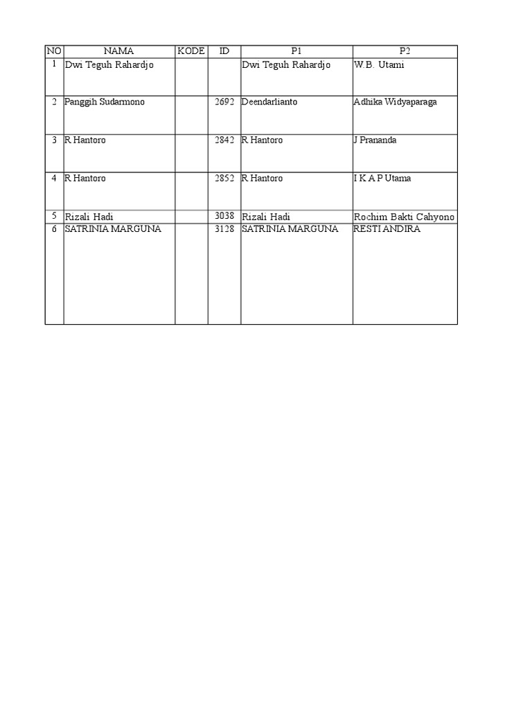 Dwi Teguh Rahardjo Dwi Teguh Rahardjo W.B. Utami: NO Nama Kode ID P1 P2 ...