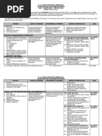 MELC TLE 9 Agri-Crop Production | PDF