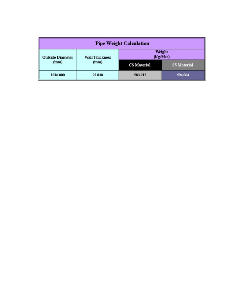 Pipe Weight Calculation for CS & SS | PDF