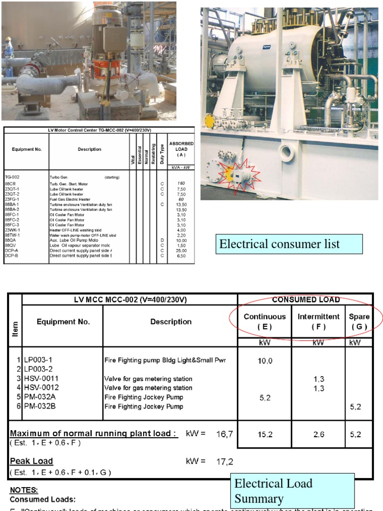 Electrical Consumer List | PDF