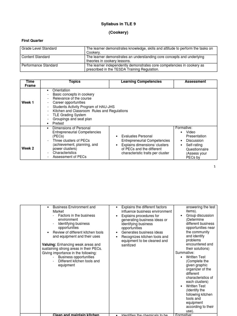 TLE GRADE 9 COOKERY BPP SYLLABUS pdf Pasteles Platos De Entrada