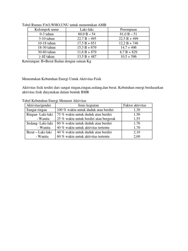 Tabel Rumus FAO | PDF