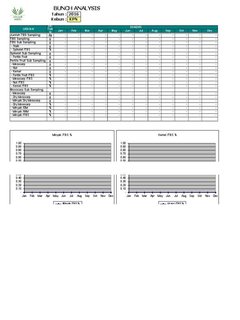Bunch Analysis - 2016 | PDF | Fruit | Botany
