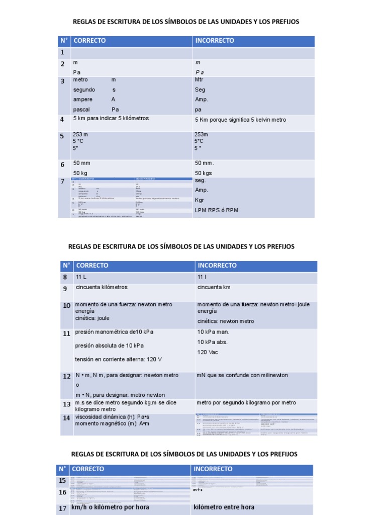 Escritura de Los Símbolos de Las Unidades y Los Prefijos Del Si | PDF ...