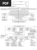 Prostate Ca Flow Chart | PDF | Prostate Cancer | Metastasis